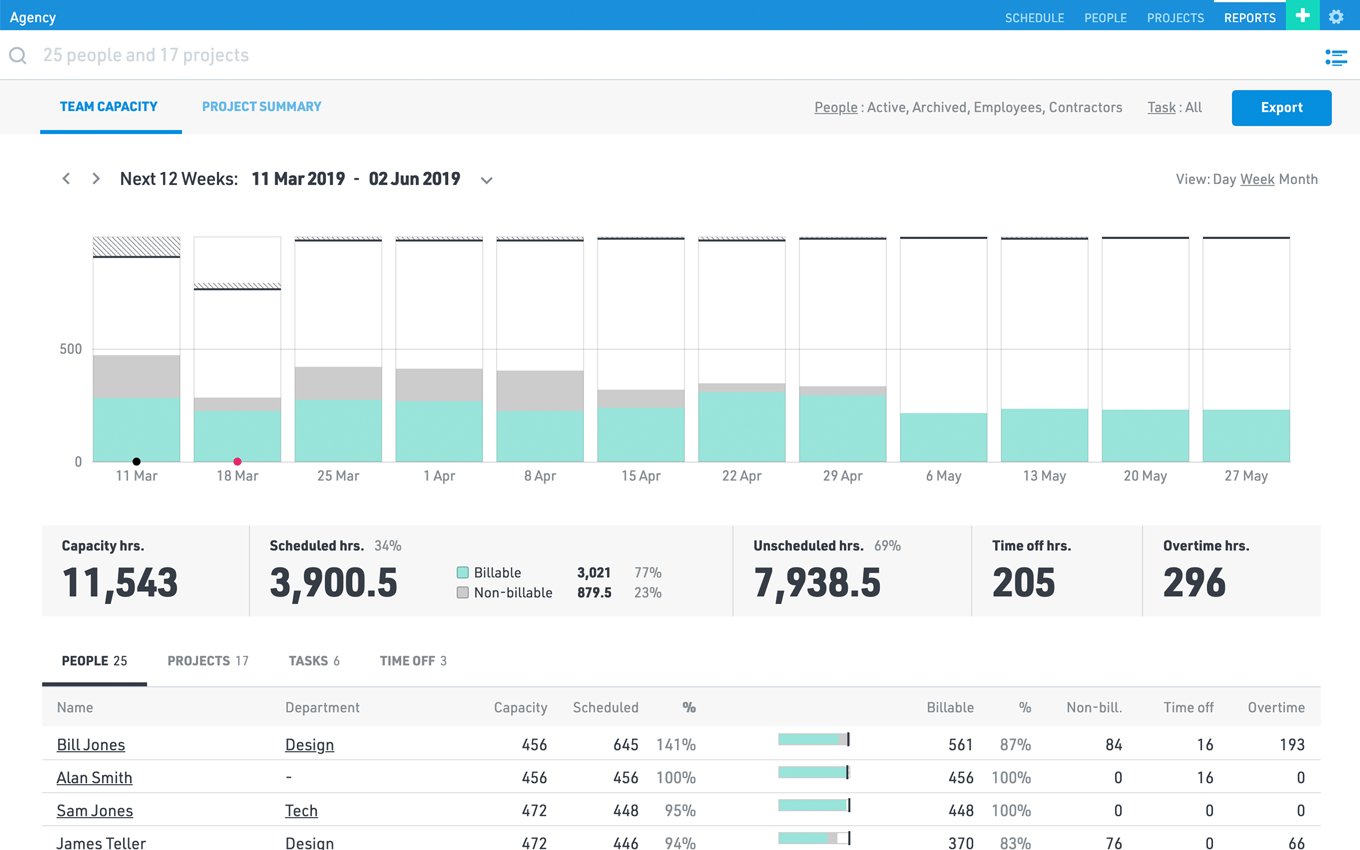How Float Works - Project Planning and Team Scheduling